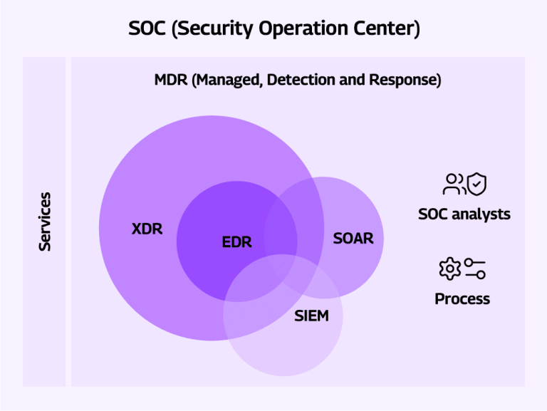 What is MDR (Managed, Detection and Response)? - Cyna